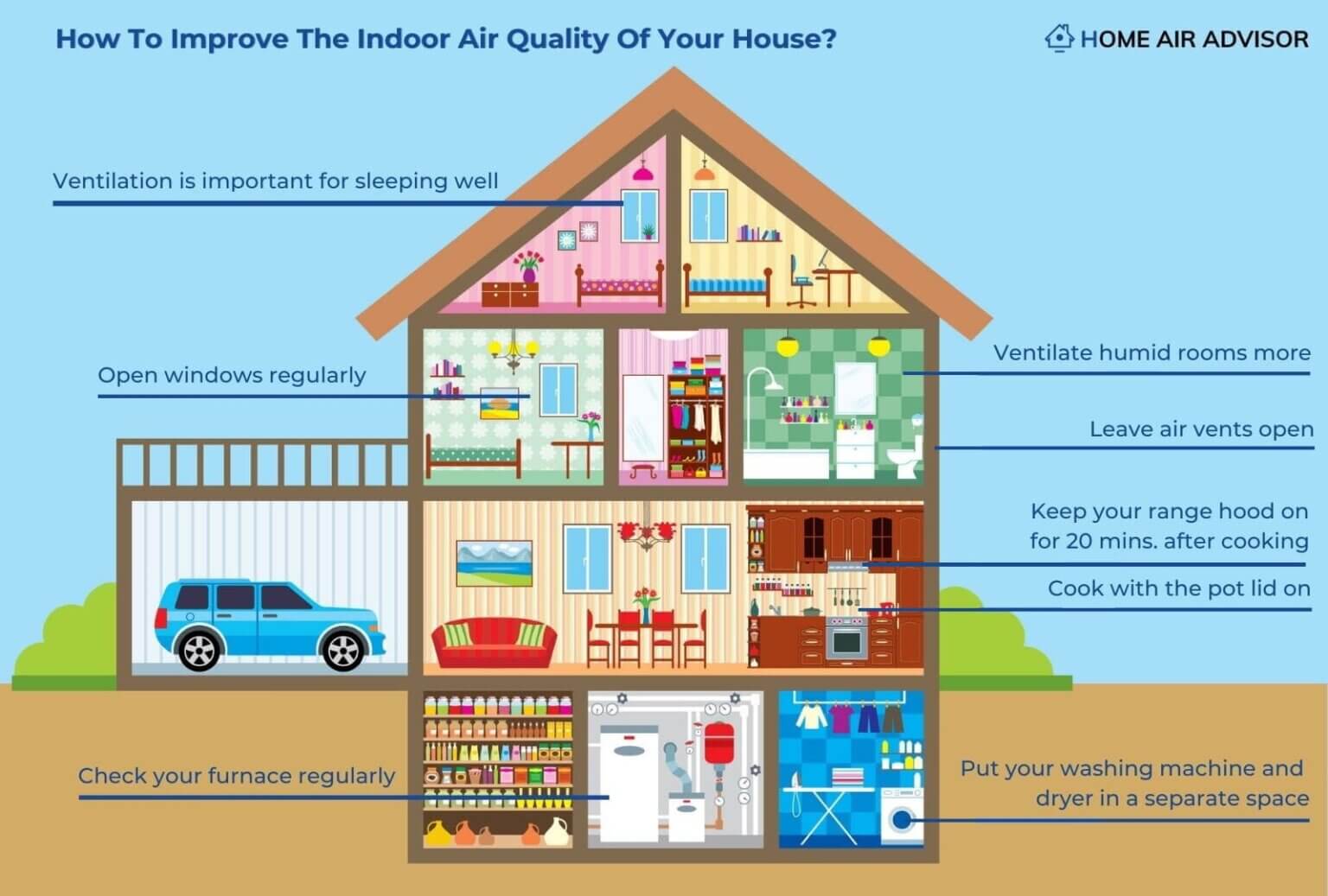 Which Rooms Have The Worst Indoor Air Quality In Your Home?